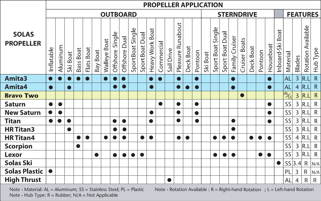 Solas Amita 3 Aluminum Propeller - 1511-143-21